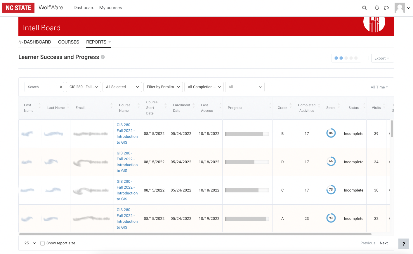 IntelliBoard | DELTA